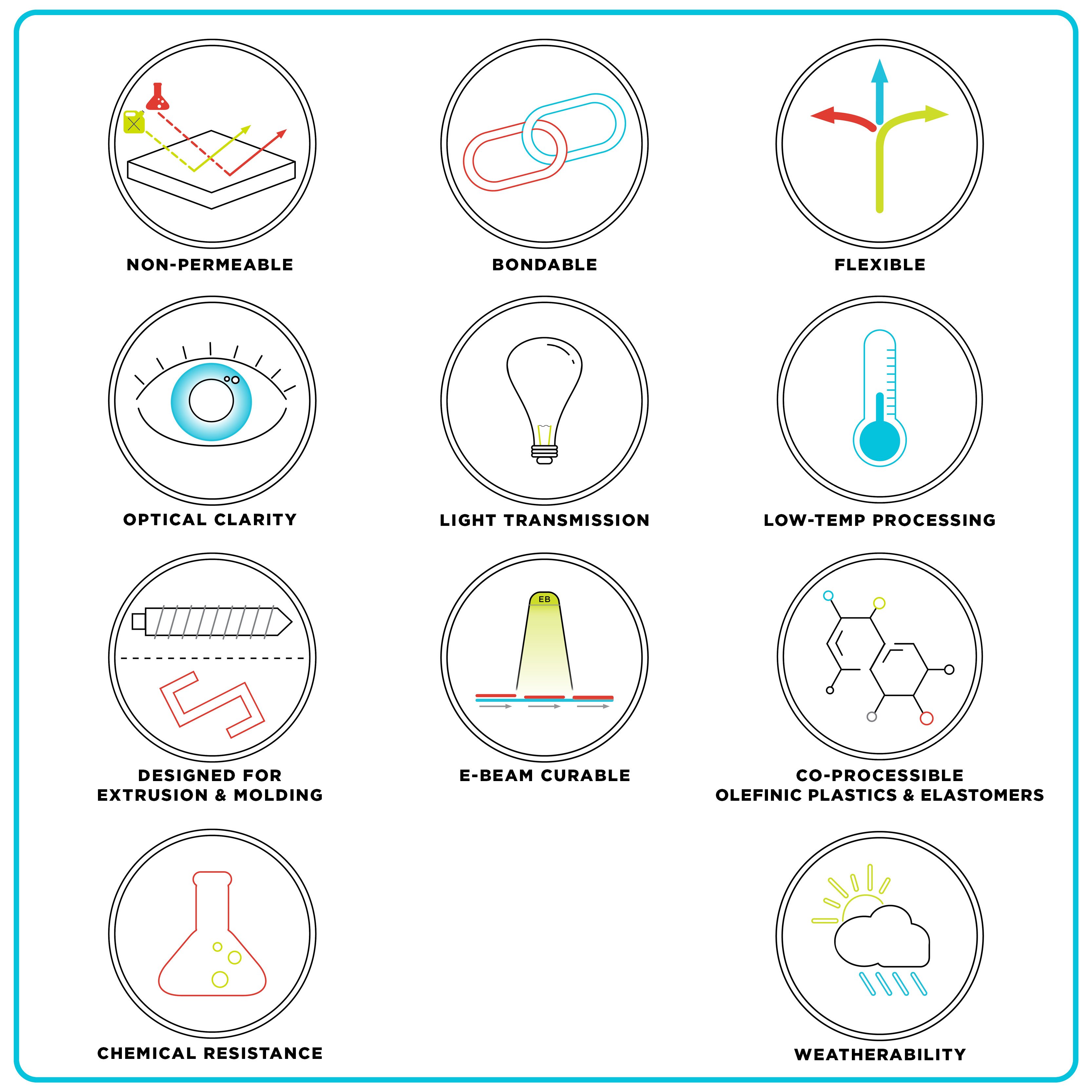 Polymer Highlight: THV