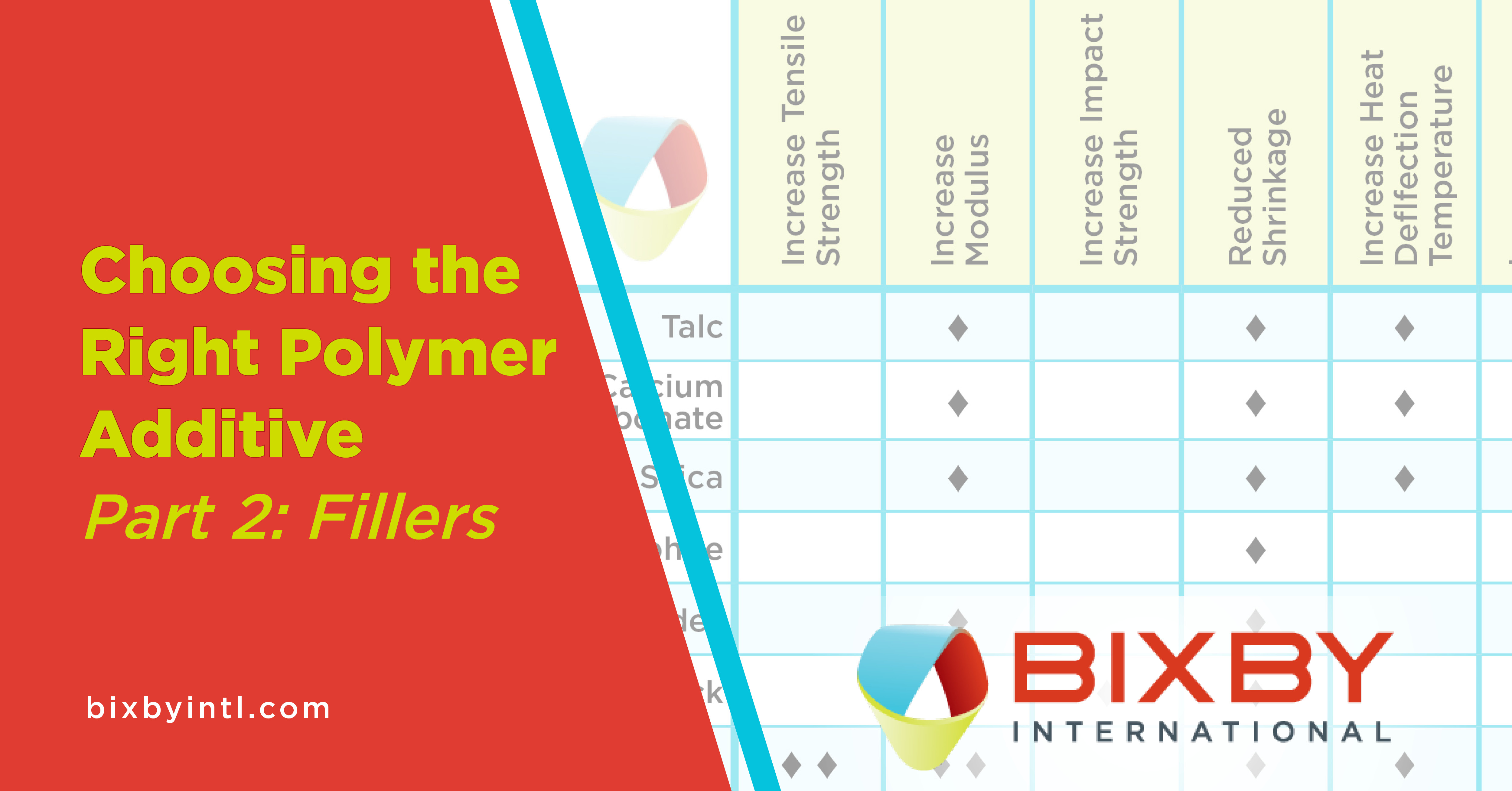 Choosing the Right Polymer Additives (Part 2)